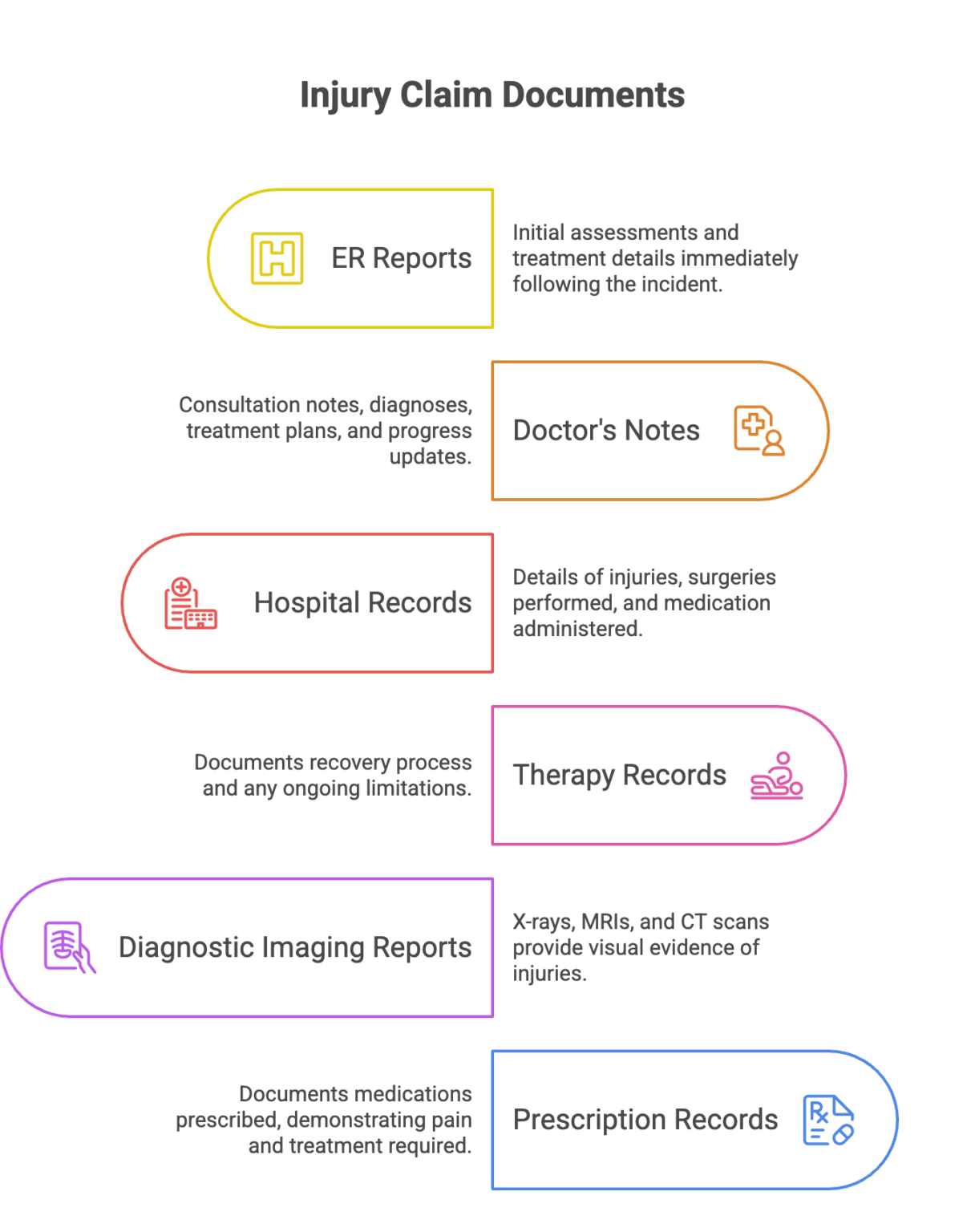 Medical Records Hold the Power in Your Injury Claim: Here's How